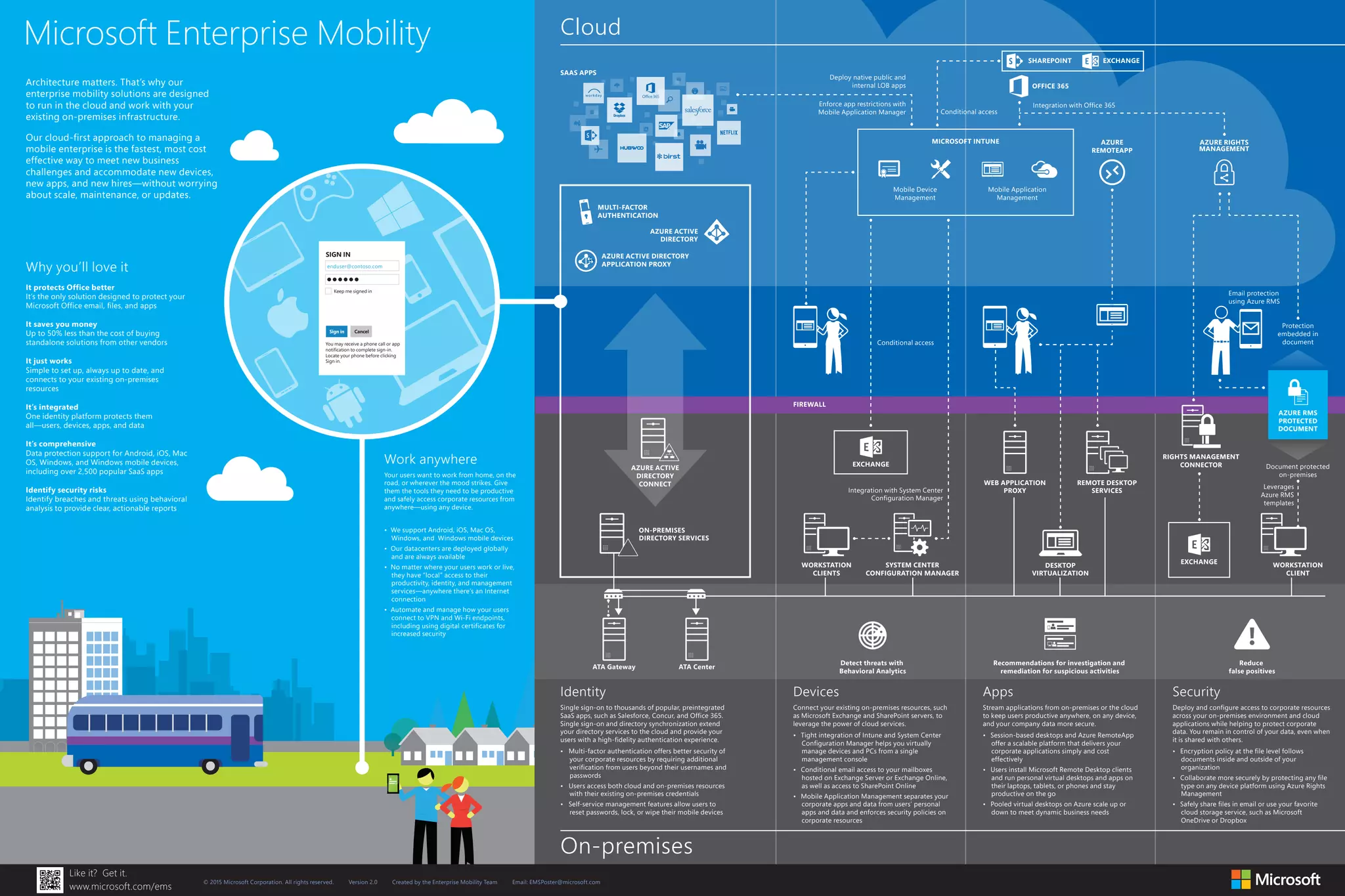 Microsoft Enterprise Mobility Suite Poster | PPT