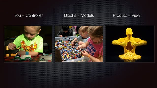 Organization Patterns: MVC | PPT