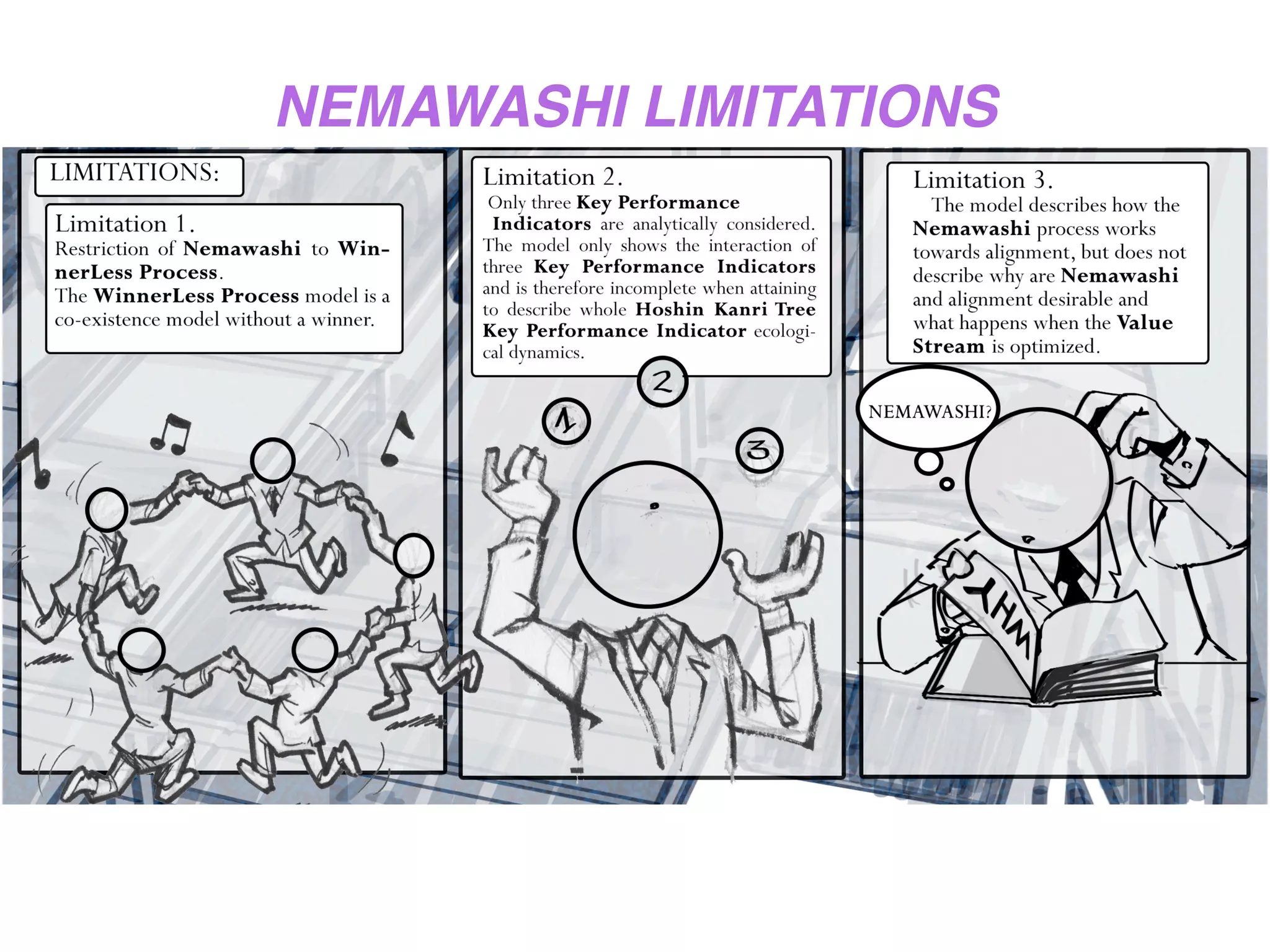 Lean Manga Nemawashi | PDF