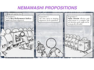 Lean Manga Nemawashi | PDF