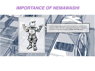 Lean Manga Nemawashi | PDF