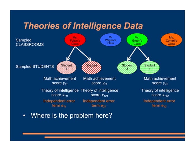 Mixed Effects Models - Random Intercepts | PPT