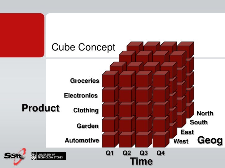 OLAP – Creating Cubes with SQL Server Analysis Services