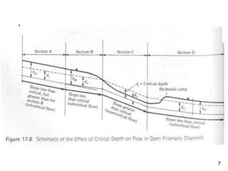 07 Open Channels.ppt