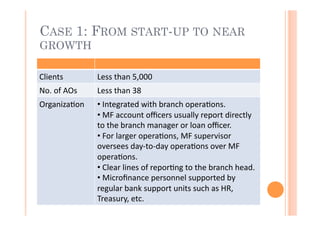 Organizational Structure Options | PPT