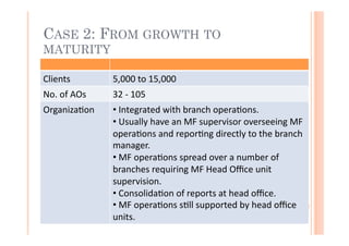 Organizational Structure Options | PPT