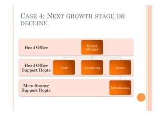 Organizational Structure Options | PPT