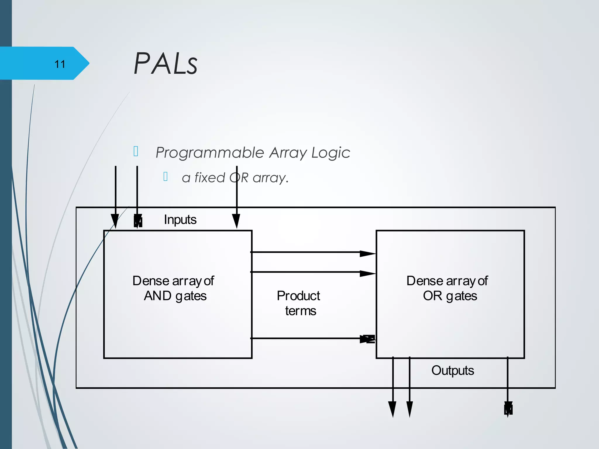 PAL And PLA ROM | PPT