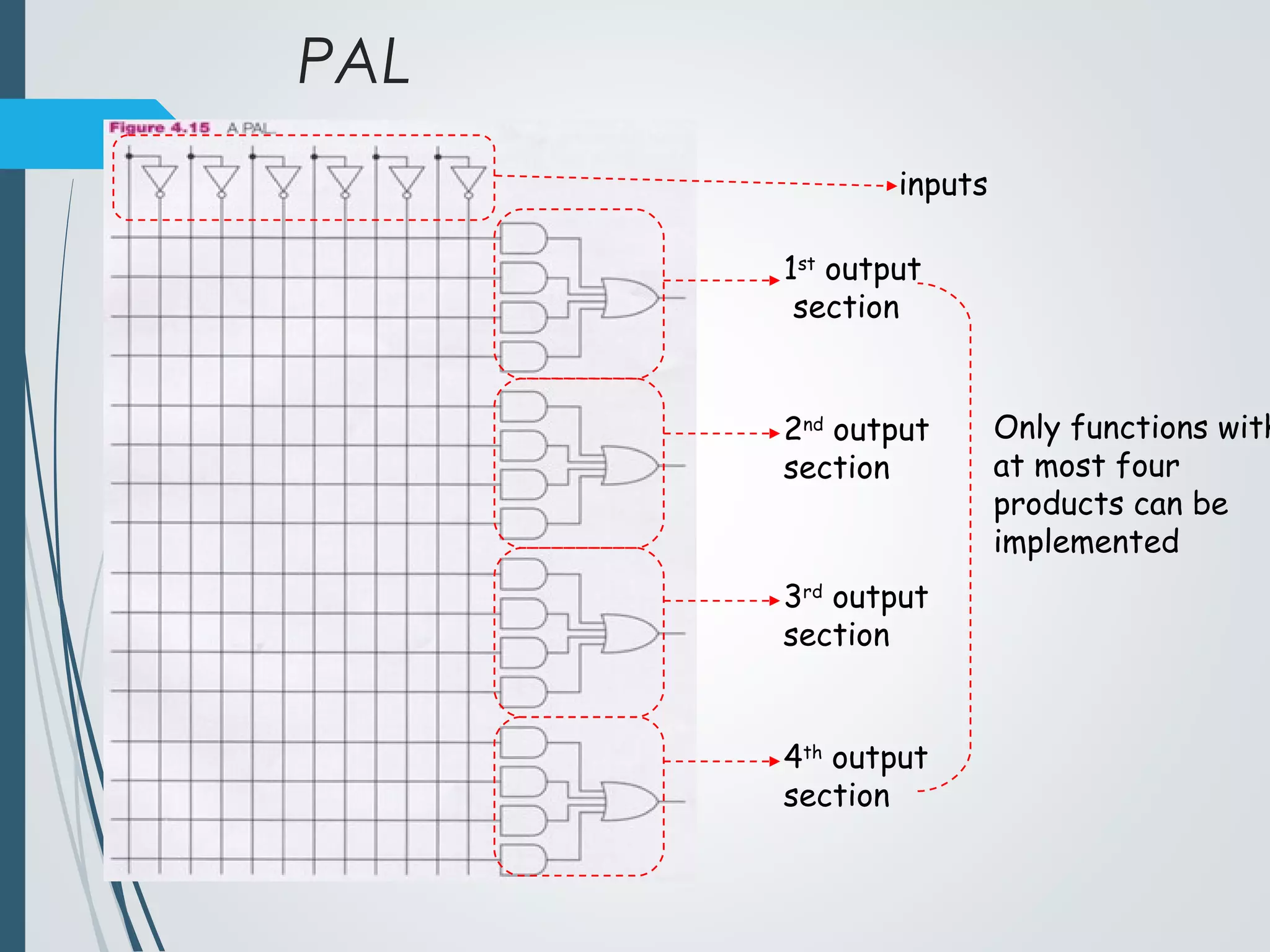 PAL And PLA ROM | PPT