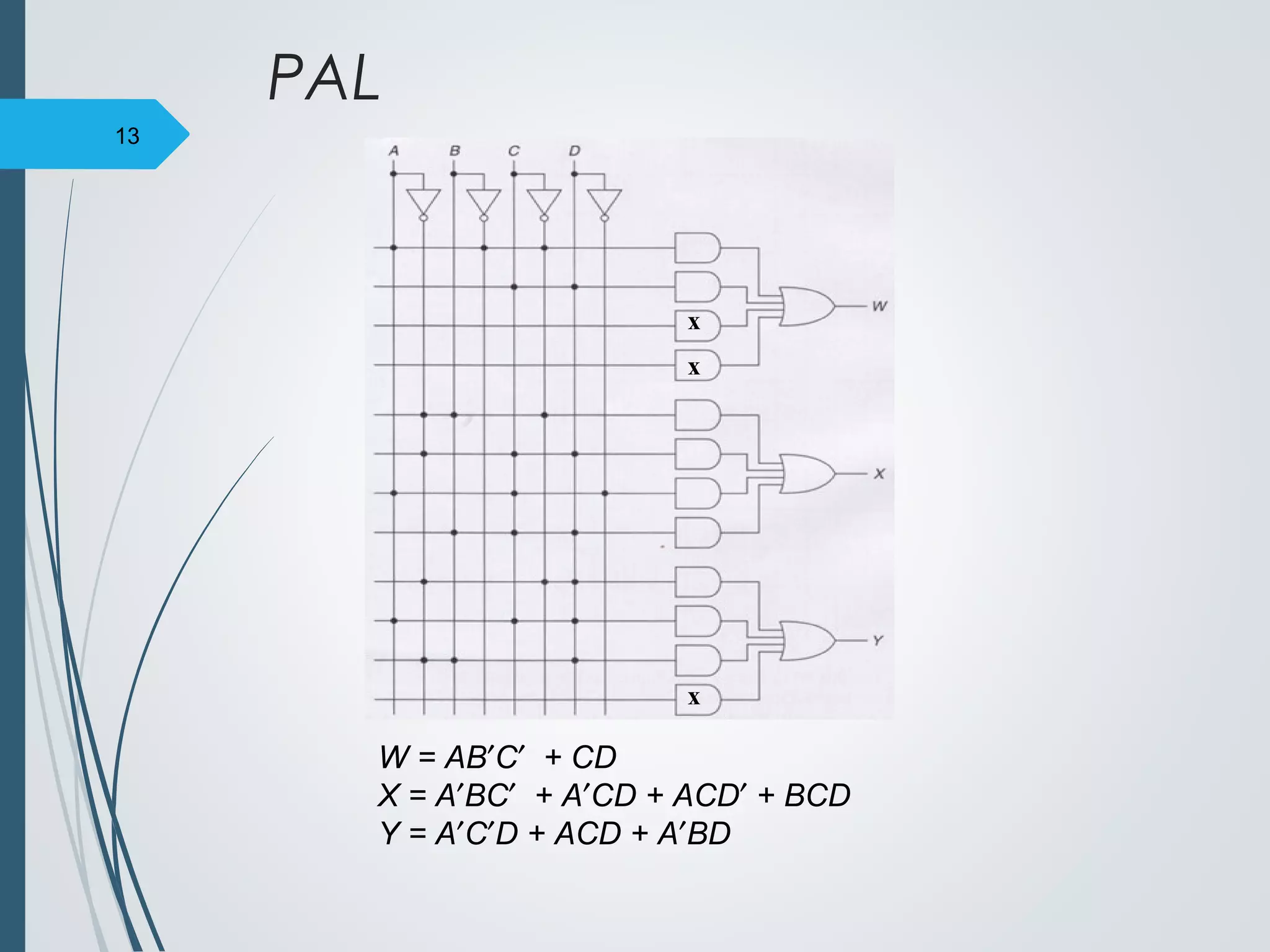 PAL And PLA ROM | PPT