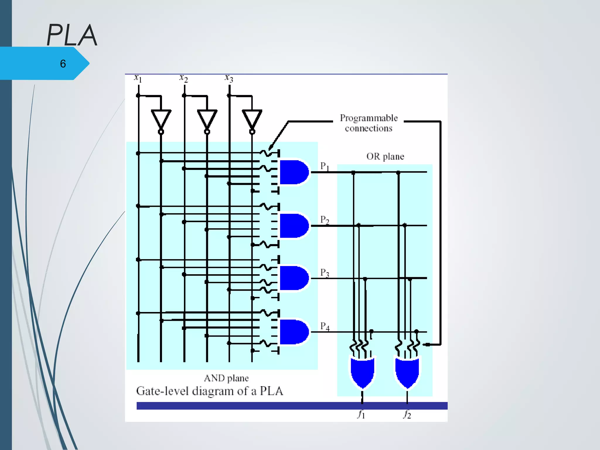 PAL And PLA ROM | PPT