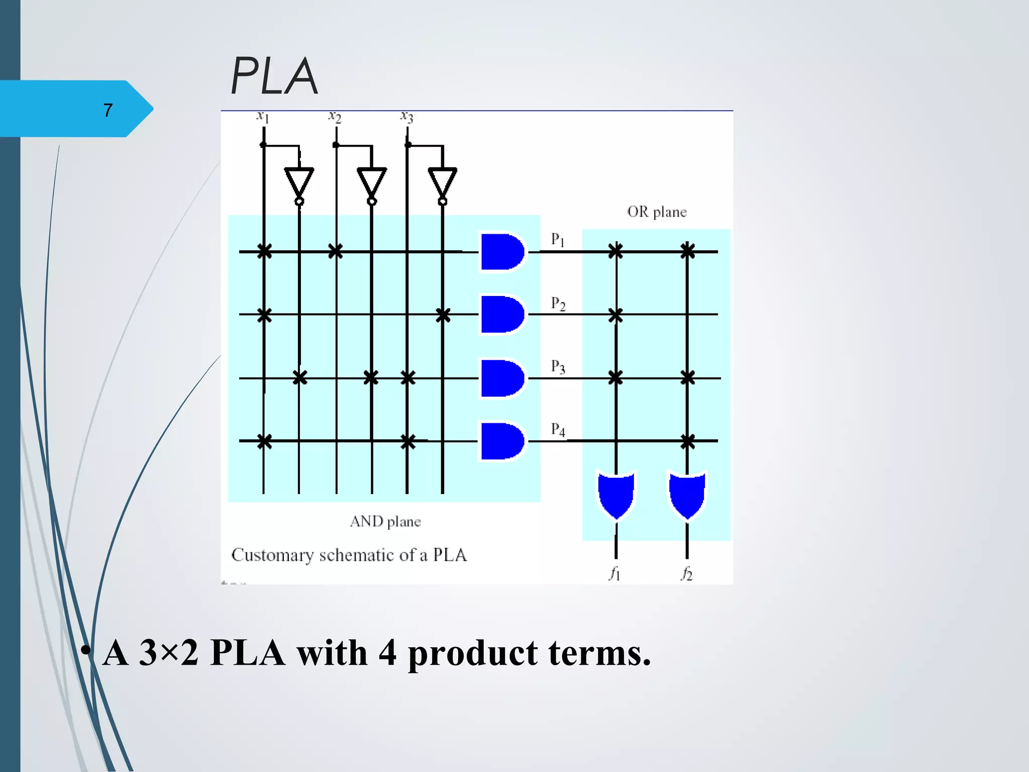 PAL And PLA ROM | PPT