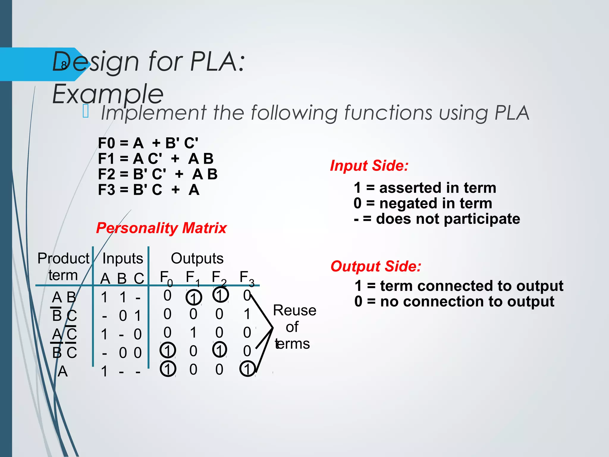 PAL And PLA ROM | PPT