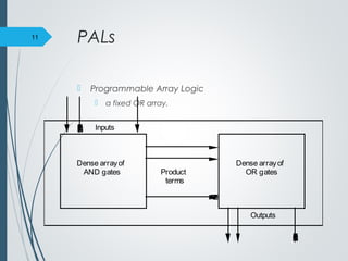 PAL And PLA ROM | PPT