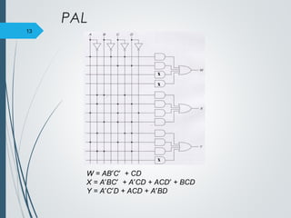 PAL And PLA ROM | PPT