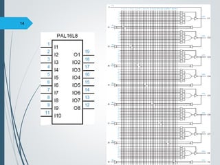 PAL And PLA ROM | PPT