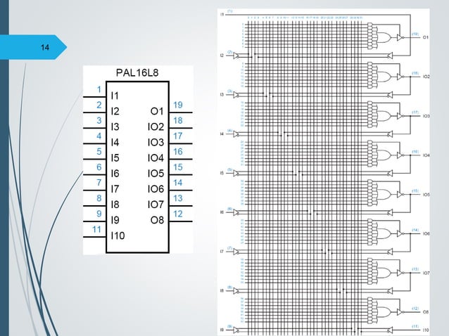 PAL And PLA ROM | PPT