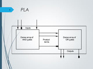 PAL And PLA ROM | PPT