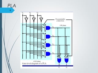 PAL And PLA ROM | PPT
