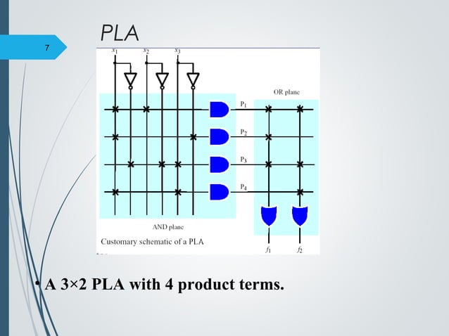 PAL And PLA ROM | PPT
