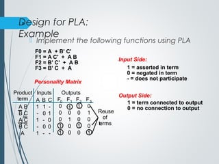 PAL And PLA ROM | PPT