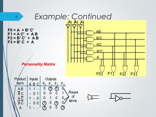 PAL And PLA ROM | PPT
