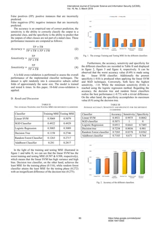 A Comparative Study of Educational Data Mining Techniques for Skill-based Predicting Student ...