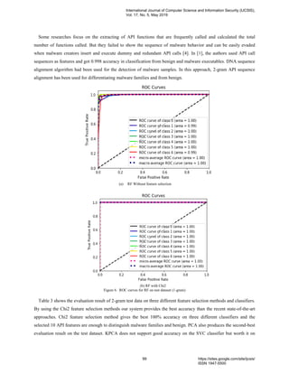 Selecting Prominent API Calls and Labeling Malicious Samples for Effective Malware Family ...