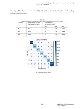 Selecting Prominent API Calls and Labeling Malicious Samples for Effective Malware Family ...