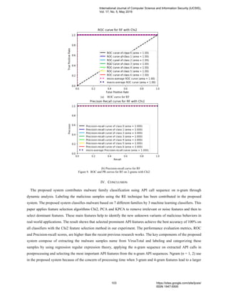 Selecting Prominent API Calls and Labeling Malicious Samples for Effective Malware Family ...