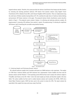 Selecting Prominent API Calls and Labeling Malicious Samples for Effective Malware Family ...