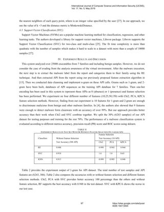 Selecting Prominent API Calls and Labeling Malicious Samples for Effective Malware Family ...