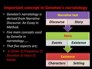 paper7 genete's narratology | PPTX | Drama | Genres