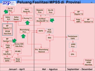 Penganggaran Sanitasi Tahunan | PPT