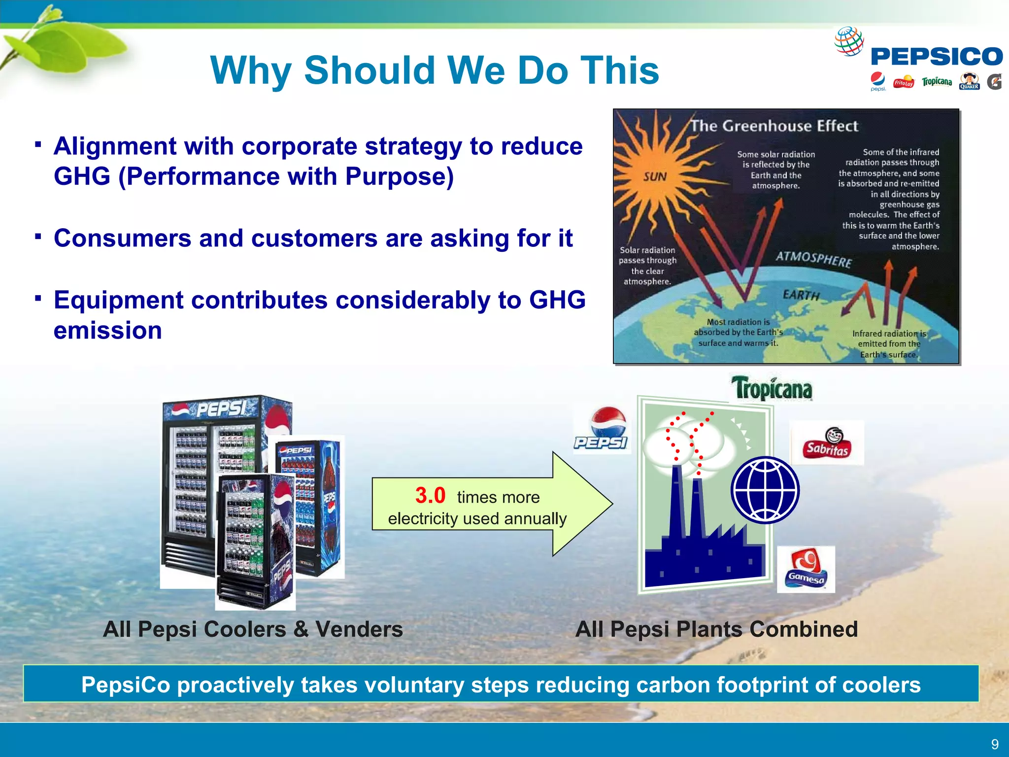 07 Pepsi Cola Cooler Sustainability With Hydrocarbons Soykan Dirik | PPT