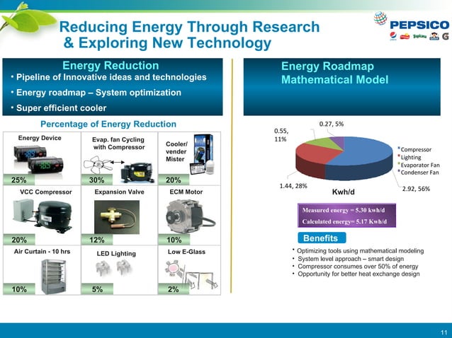 07 Pepsi Cola Cooler Sustainability With Hydrocarbons Soykan Dirik | PPT
