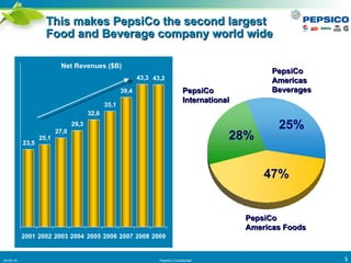 07 Pepsi Cola Cooler Sustainability With Hydrocarbons Soykan Dirik | PPT