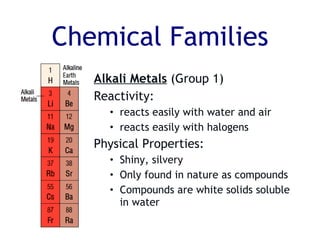 The Periodic Table | PPT