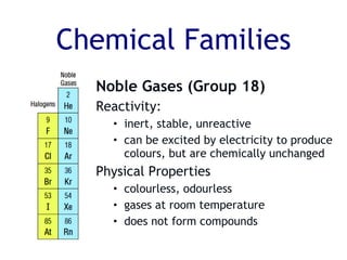 The Periodic Table | PPT