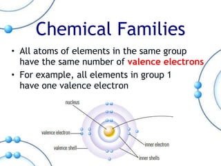 The Periodic Table | PPT