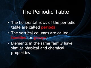 The Periodic Table | PPT