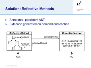Sub-Method Reflection | PDF | Programming Languages | Computing