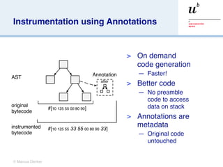 Sub-Method Reflection | PDF | Programming Languages | Computing
