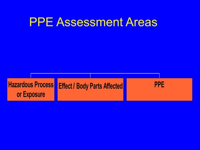 PPES personal protective equipment used in industrial safety | PPT ...