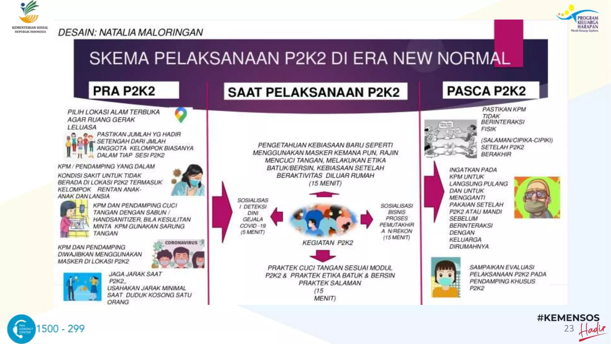 PERTEMUAN KELOMPOK DAN P2K2 2021.pptx