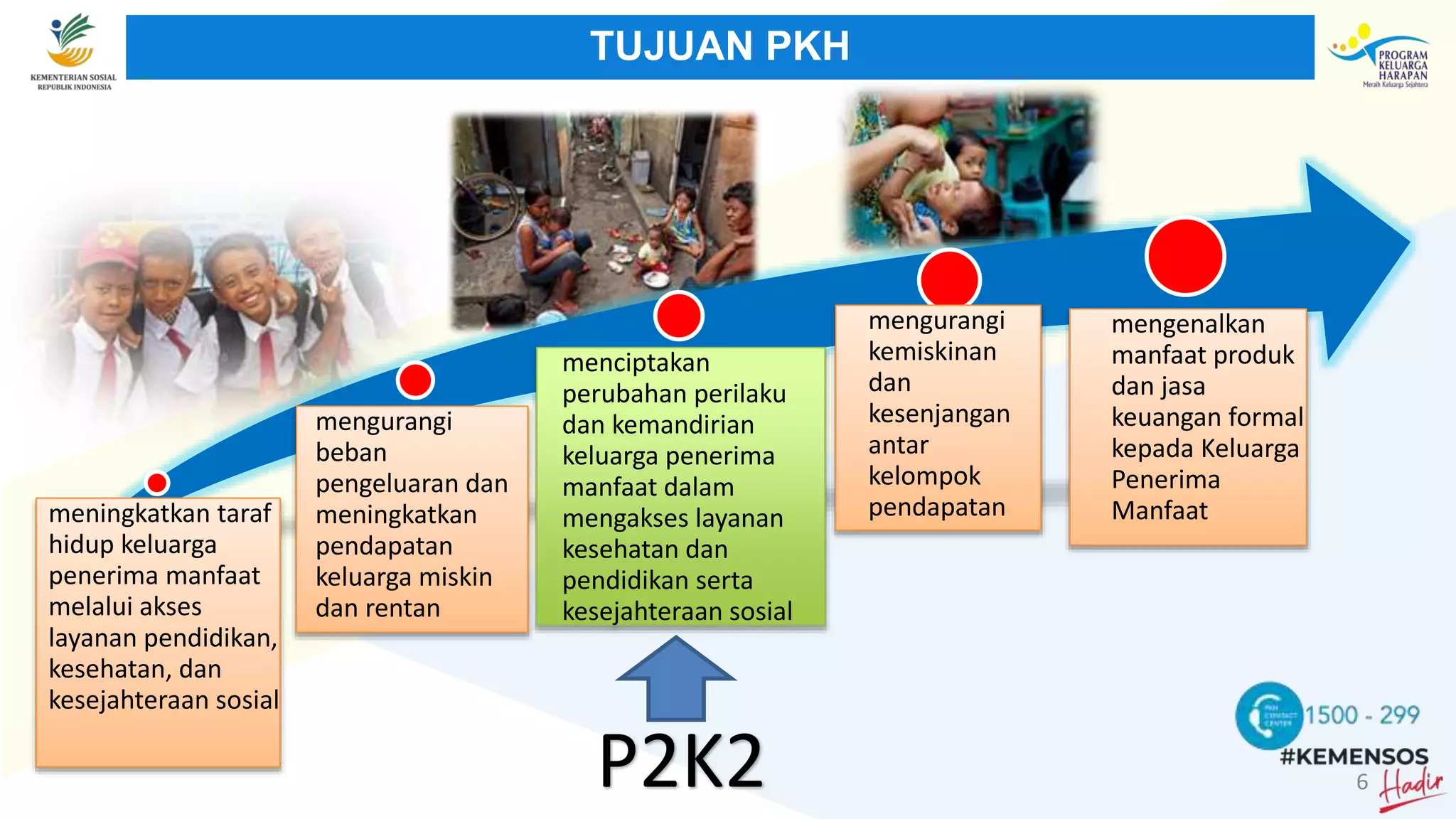 PERTEMUAN KELOMPOK DAN P2K2 2021.pptx