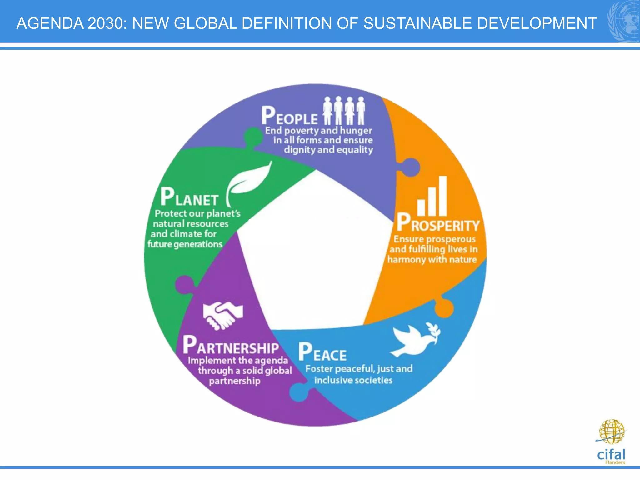 Peter Wollaert_UN sustainable development goals 2030_IFMA_Dcu 12/10/17 ...