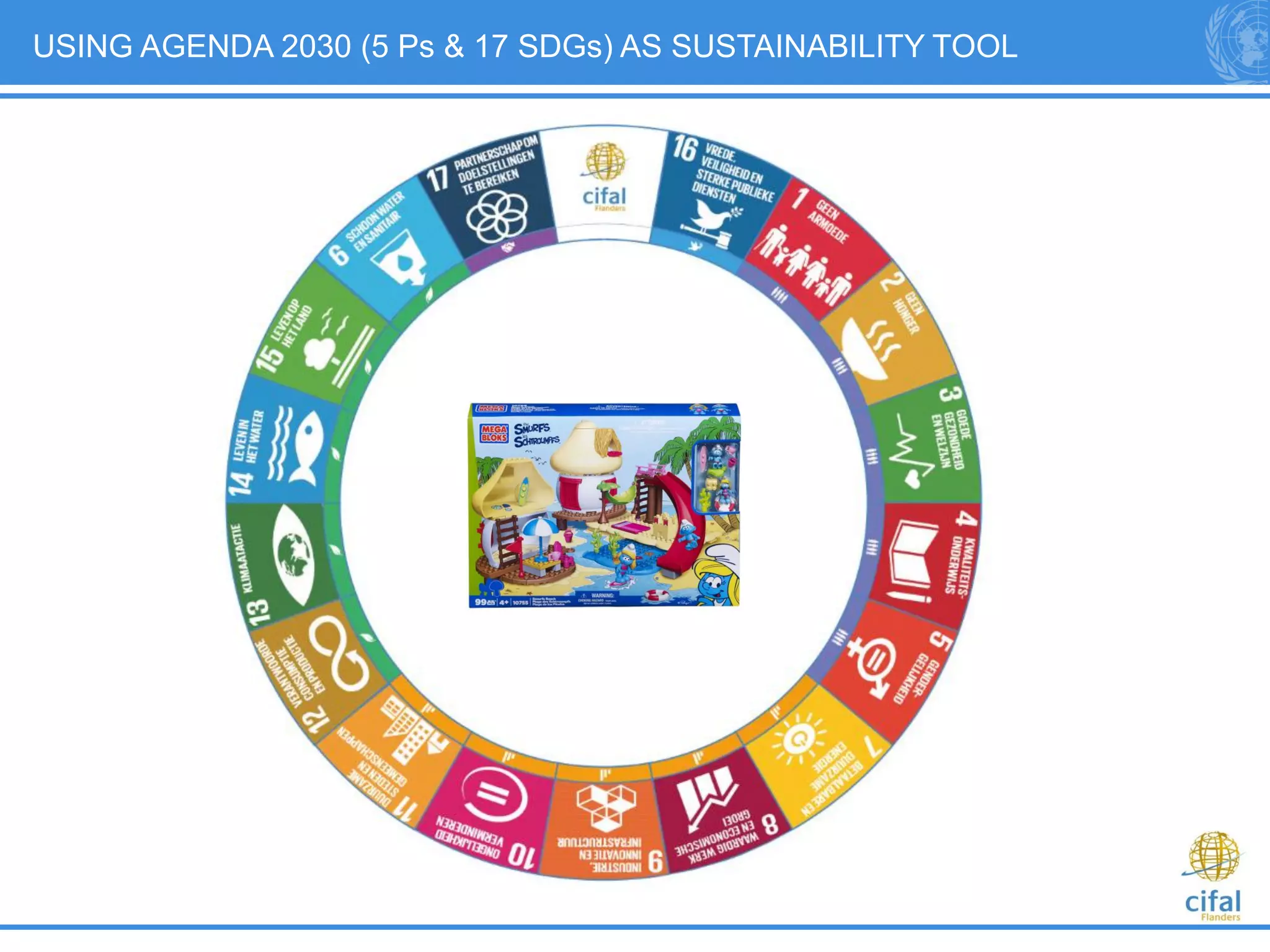 Peter Wollaert_UN sustainable development goals 2030_IFMA_Dcu 12/10/17 | PDF