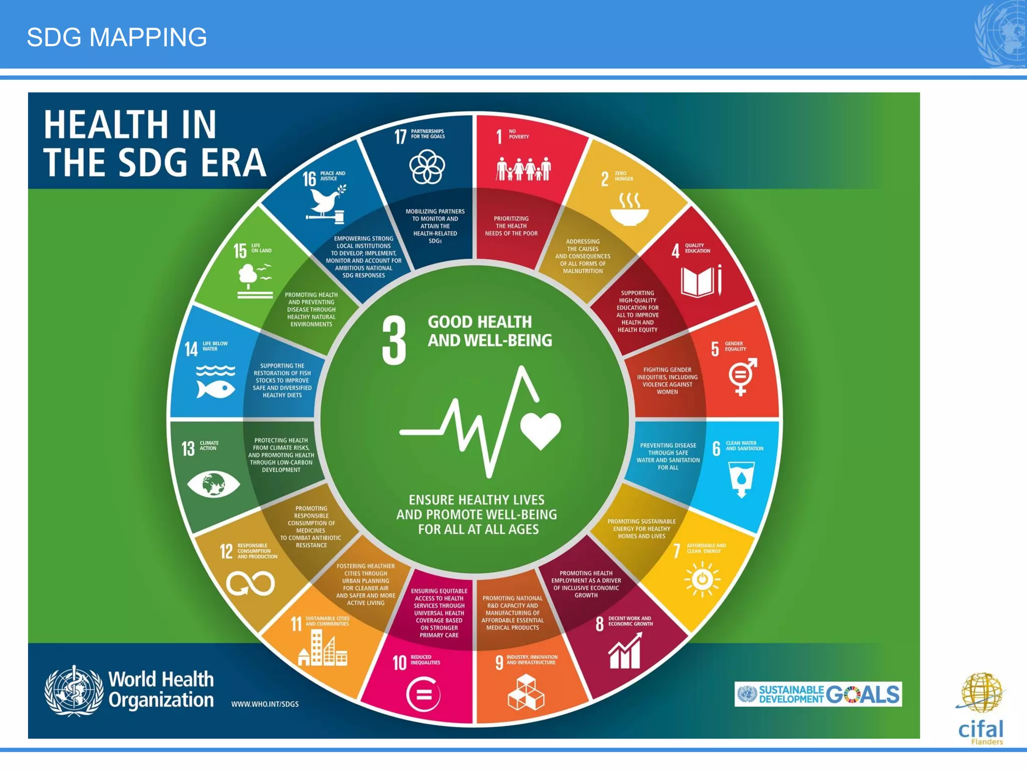 Peter Wollaert_UN sustainable development goals 2030_IFMA_Dcu 12/10/17 ...