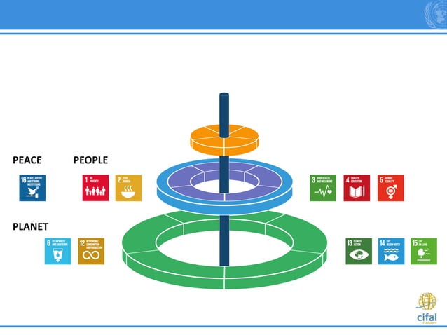 Peter Wollaert_UN sustainable development goals 2030_IFMA_Dcu 12/10/17 ...